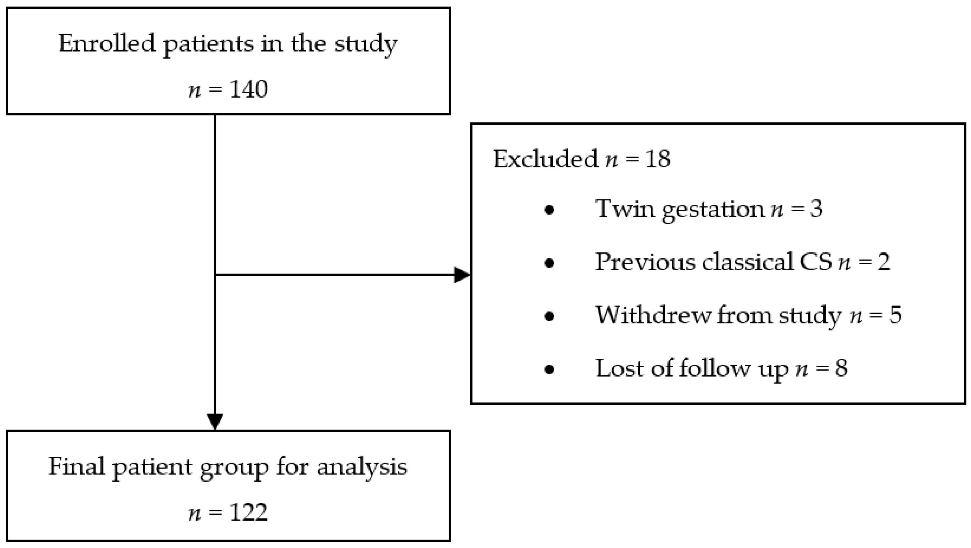 Medicina Free Full Text Transvaginal Sonographic Evaluation Of