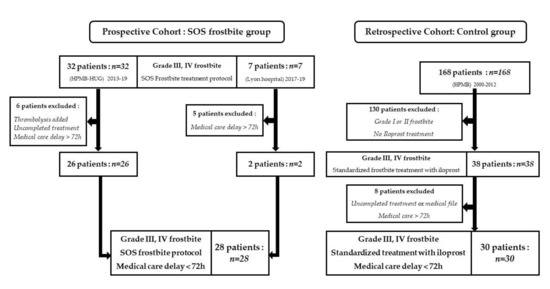 Medicina | Free Full-Text | Hyperbaric Oxygen Therapy with Iloprost ...