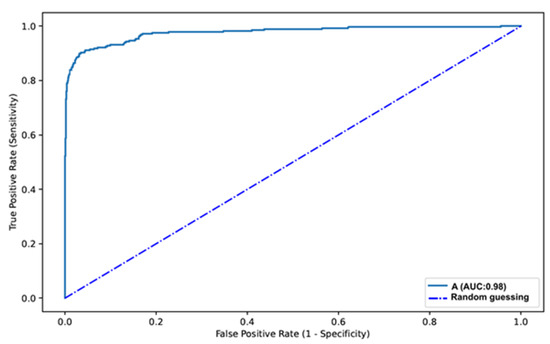 Deep Learning and Device-Assisted Enteroscopy: Automatic Detection of ...