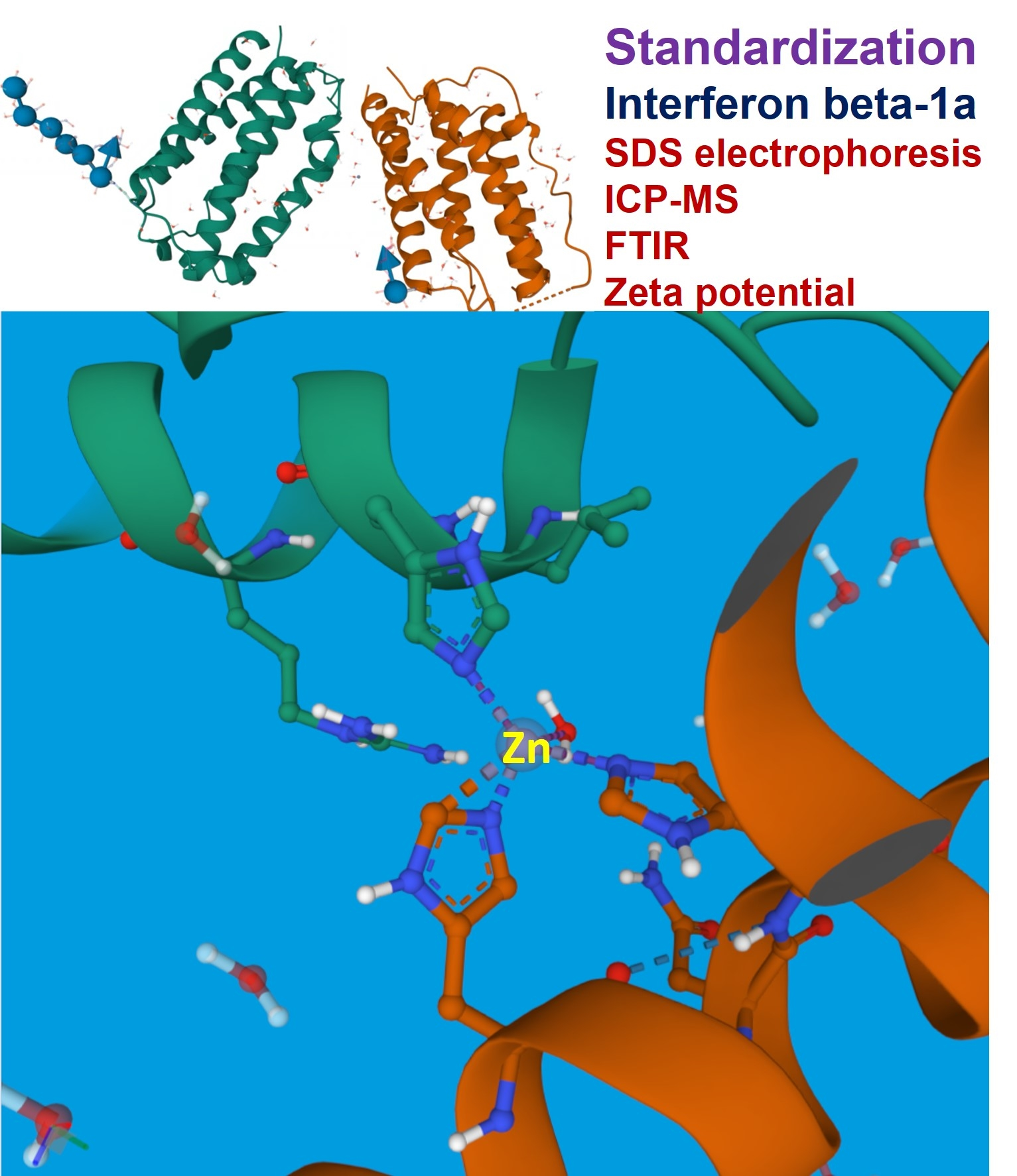 Medicina | Free Full-Text | Comparative Toxicity of Interferon Beta-1a ...