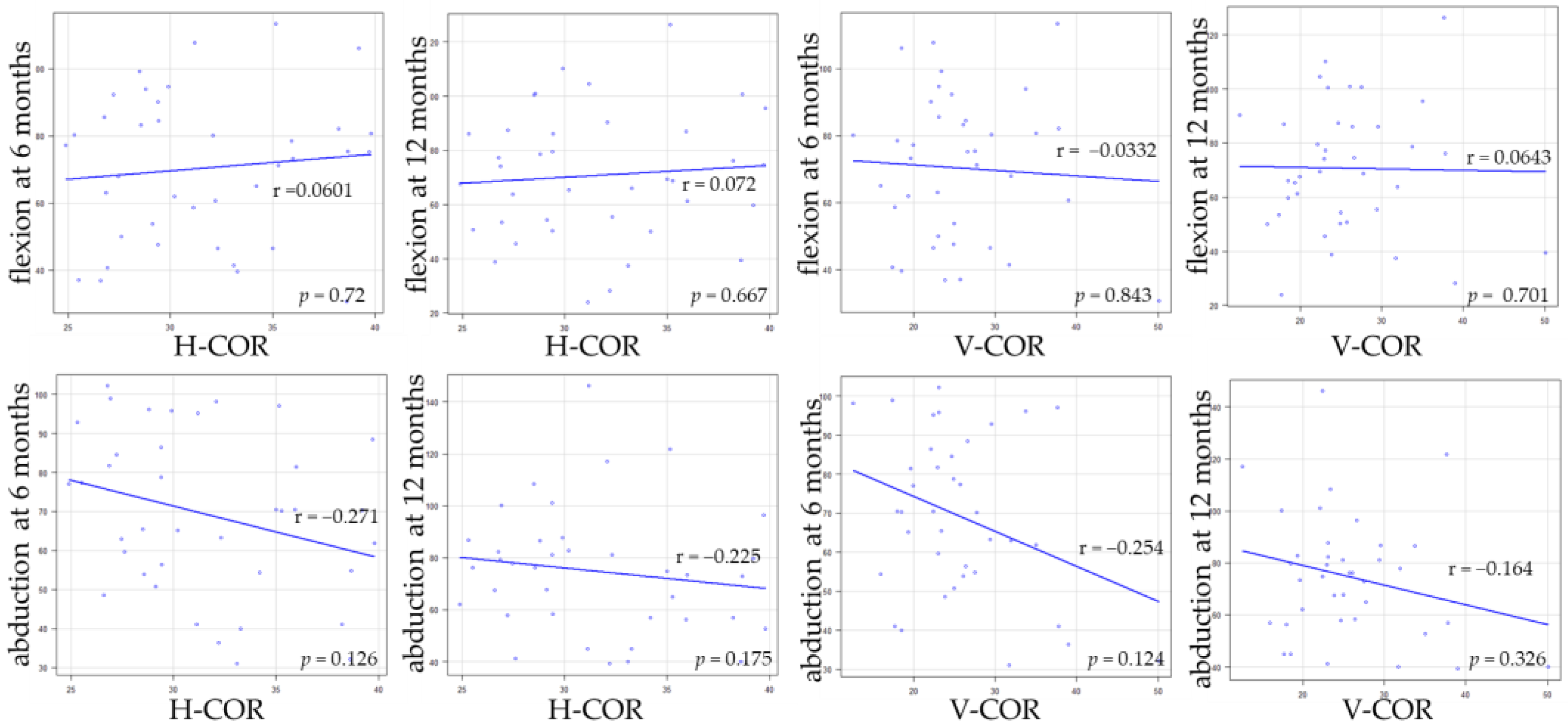 Association between Hip Center Position and Isokinetic Hip Muscle ...