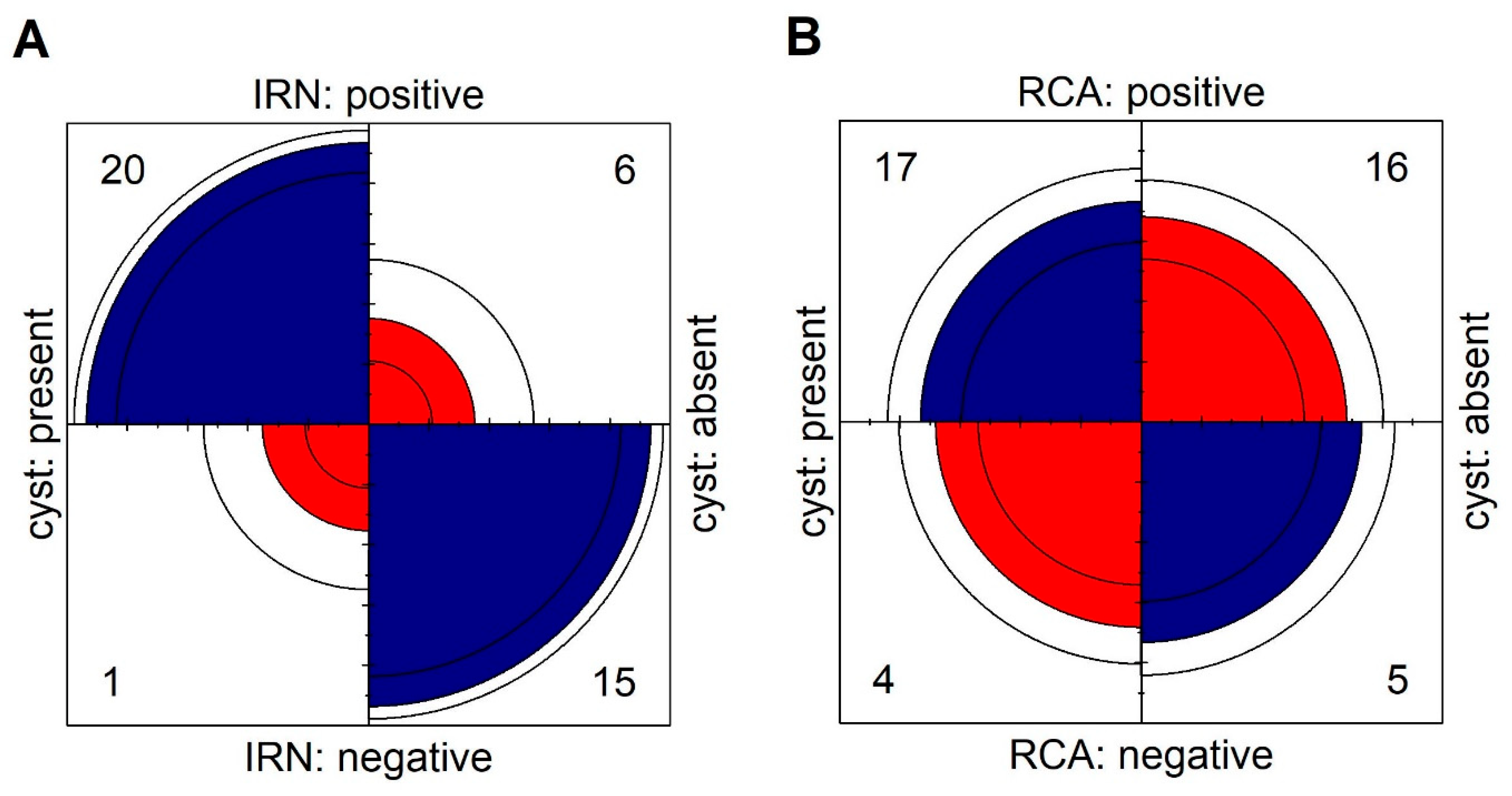 Intraretinal Cysts as a Manifestation of Retinal Angiomatous ...
