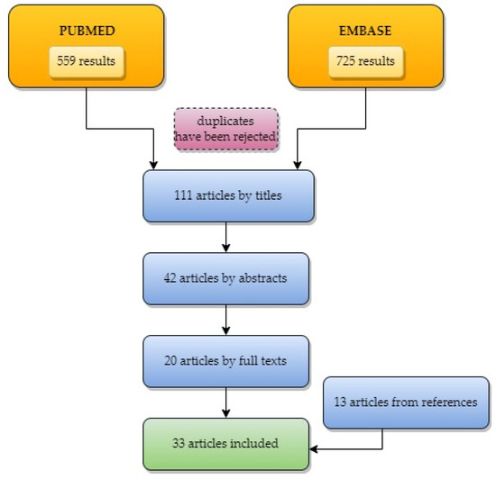 Medicina | An Open Access Journal from MDPI