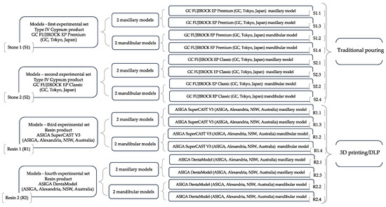 A Comparative Analysis of Dental Measurements in Physical and Digital ...