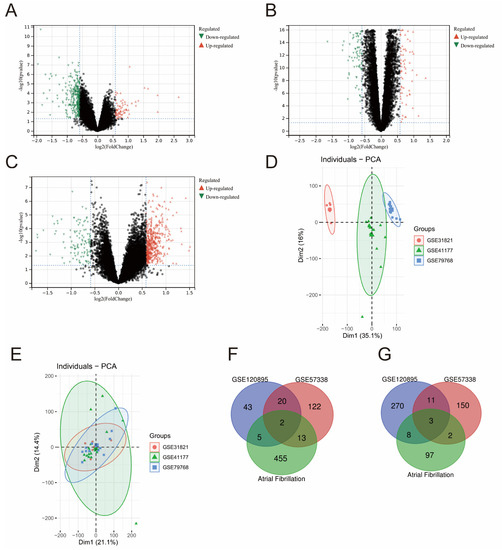 Screening and Bioinformatics Analysis of Crucial Gene of Heart Failure ...