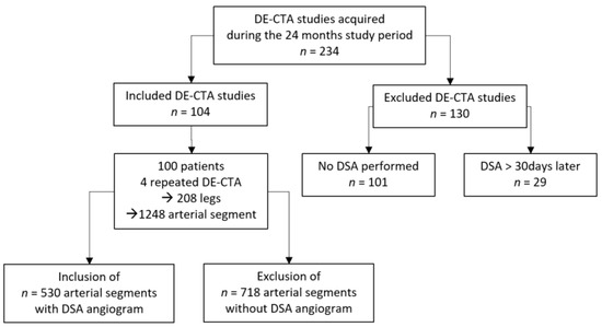Automatic Plaque Removal Using Dual-Energy Computed Tomography ...