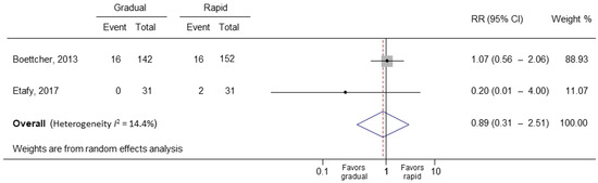 The Effect and Safety of Rapid and Gradual Urinary Decompression in Urine Retention: A ...
