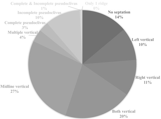 Surgical and Radiological Differences in Intersphenoid Sinus Septation ...