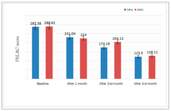 Evaluation of the Safety and Efficacy of Ormeloxifene, a Selective ...