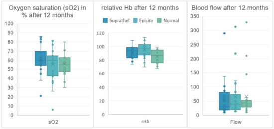 Comparison of Long-Term Skin Quality and Scar Formation in Partial ...