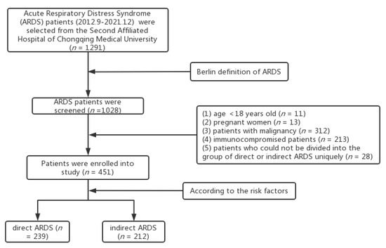 Comparison of Clinical Characteristics and Predictors of Mortality ...