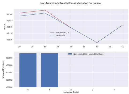 Medicina | Free Full-Text | A Machine Learning Model to Predict Length ...