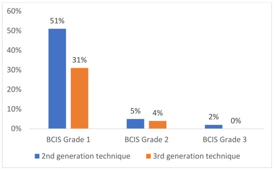 Medicina | Free Full-Text | The Influence of a Modified 3rd Generation ...