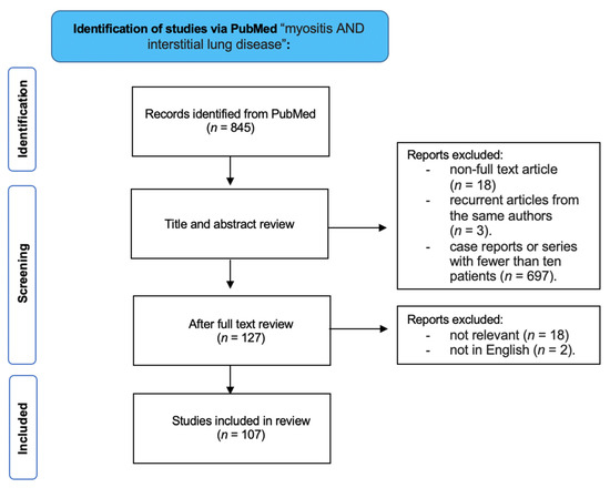 Clinical and Radiological Features of Interstitial Lung Diseases Associated with Polymyositis ...