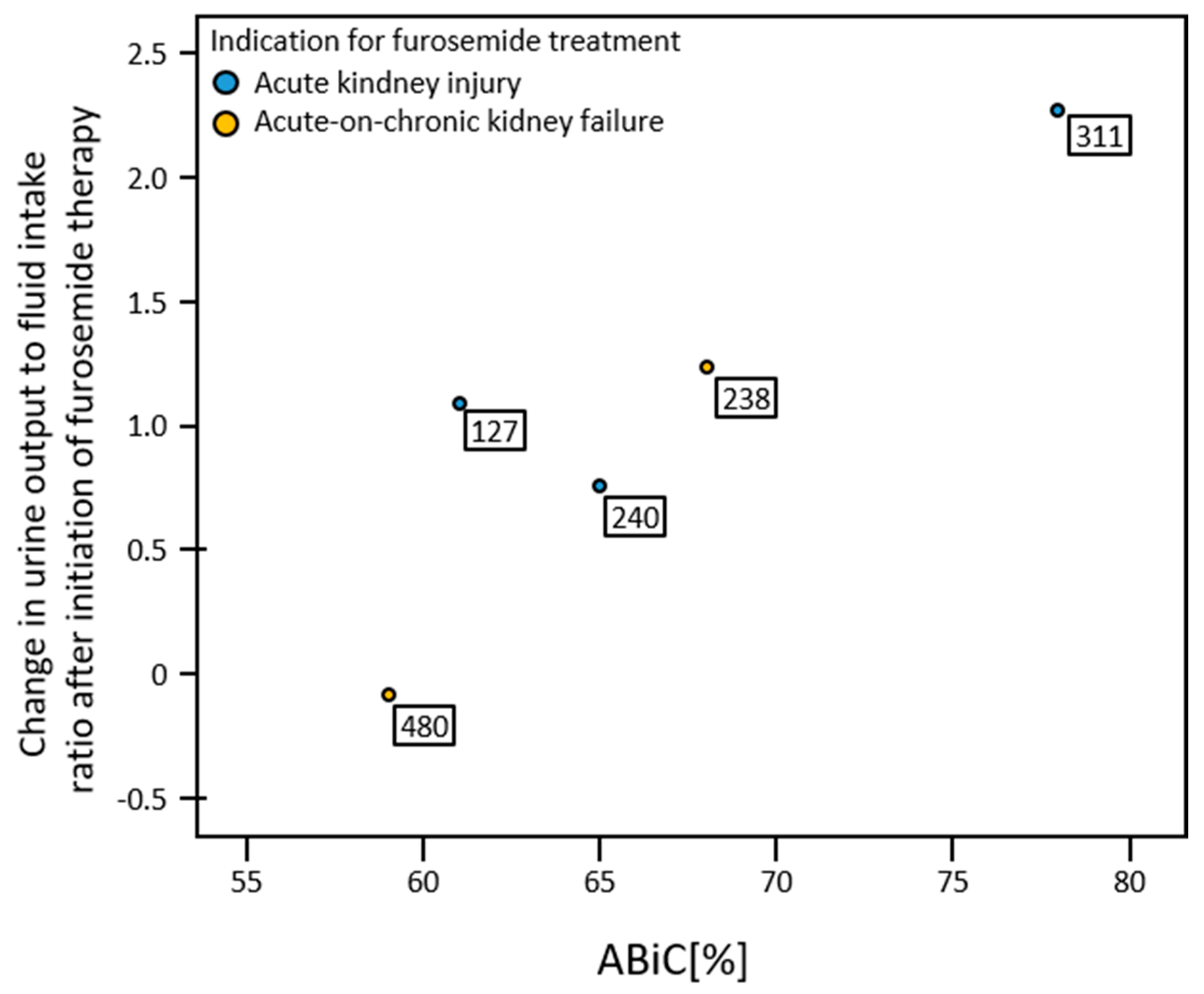 Impact of Albumin Binding Function on Pharmacokinetics and Pharmacodynamics of Furosemide