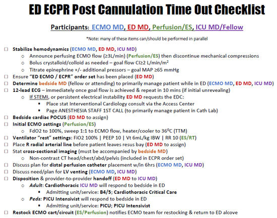 Medicina | Free Full-Text | Extracorporeal Cardiopulmonary ...