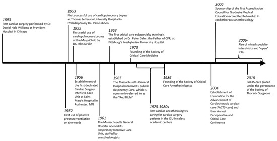 A Brief History of Cardiothoracic Surgical Critical Care Medicine in ...