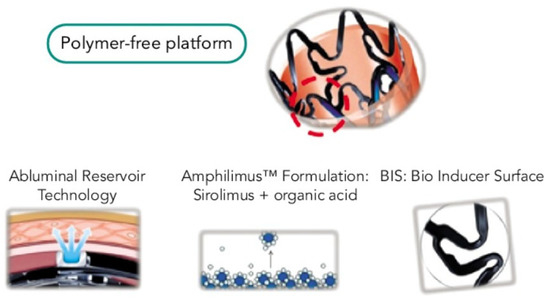 Polymer Free Amphilimus Drug Eluting Stent for Infrapopliteal Arterial ...