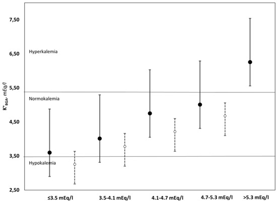Medicina | Free Full-Text | Is There a Risk of Misinterpretation of ...