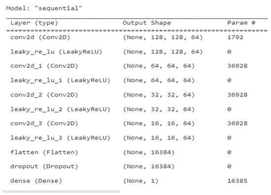 A Novel Generative Adversarial Network-Based Approach for Automated Brain Tumour Segmentation
