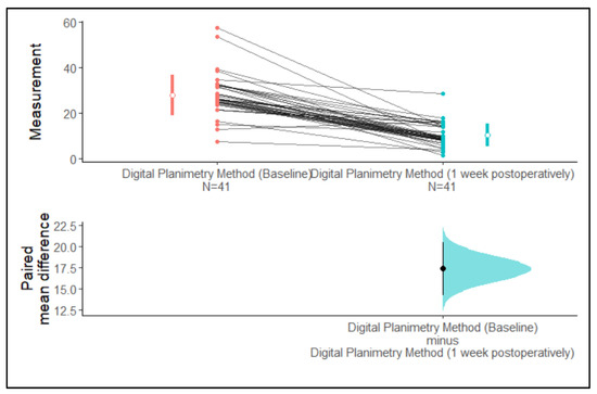 Comparison of Digital Planimetry and Ruler Methods for the Measurement ...