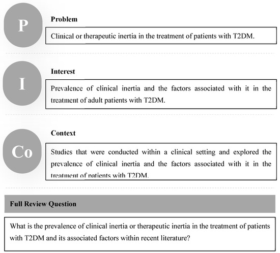 Clinical Inertia in the Management of Type 2 Diabetes Mellitus: A ...