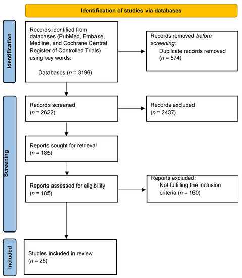 Clinical Inertia in the Management of Type 2 Diabetes Mellitus: A ...