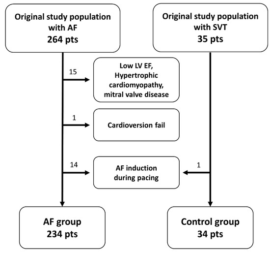 E/e’ Ratio Predicts the Atrial Pacing-Induced Left Atrial Pressure ...