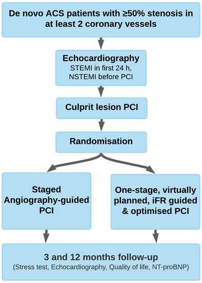 Culprit versus Complete Revascularization during the Initial ...