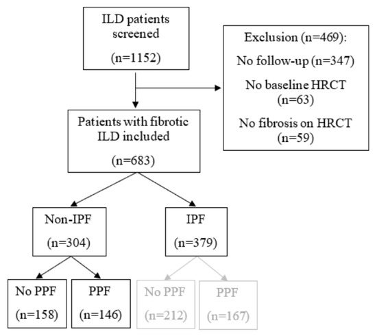 Medicina | Free Full-Text | Decreased Survival and Lung Function in ...