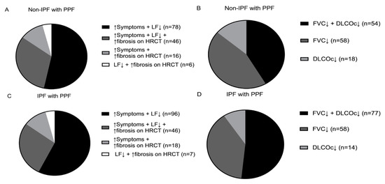 Medicina | Free Full-Text | Decreased Survival and Lung Function in ...