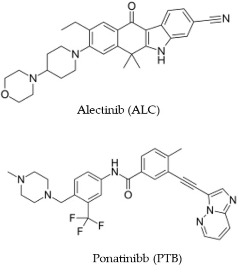 Development of Novel Microwell-Based Spectrofluorimetry and High ...