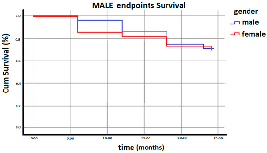 Predictors for the Development of Major Adverse Limb Events after ...