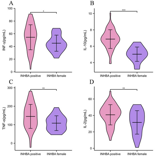 Correlation of INHBA Overexpression with Pathological Features ...