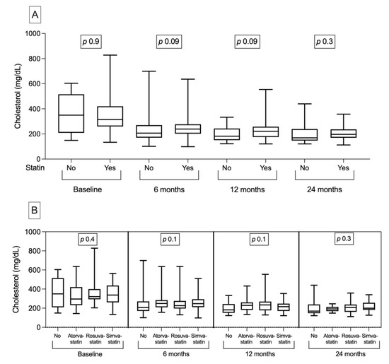 Medicina | Free Full-Text | Nephrotic Syndrome and Statin Therapy: An ...