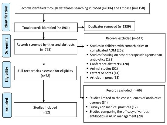 Watchful Waiting in Pediatric Acute Otitis Media: A Real Practice ...