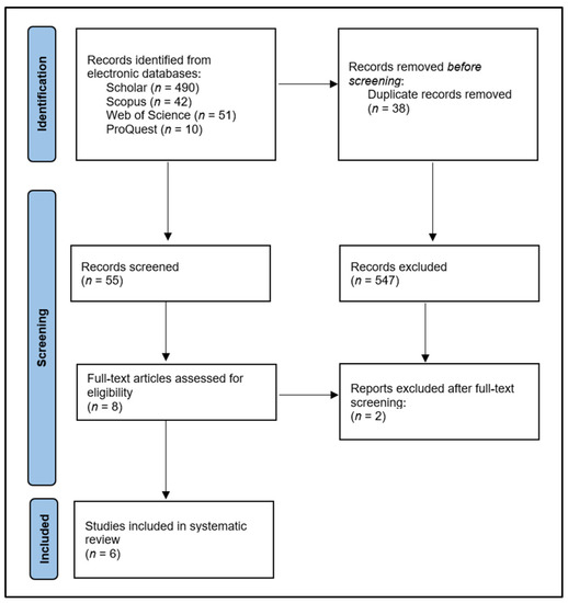 Medicina | Free Full-Text | Emotional and Social Impact of Halitosis on ...