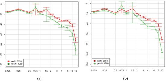 Tinnitus Prevalence in the Adult Population—Results from the Gutenberg ...