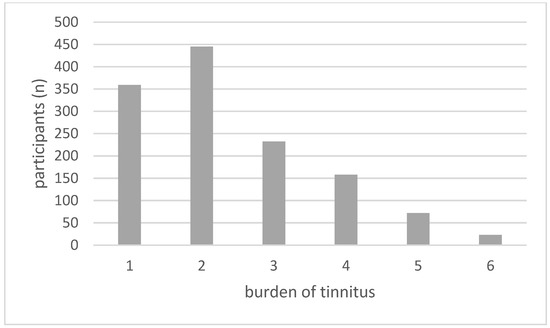 Tinnitus Prevalence in the Adult Population—Results from the Gutenberg ...