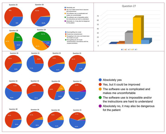 Health Information Technology Usability Evaluation Scale (Health-ITUES ...