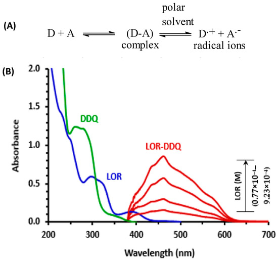 Novel High-Throughput Microwell Spectrophotometric Assay for One-Step ...