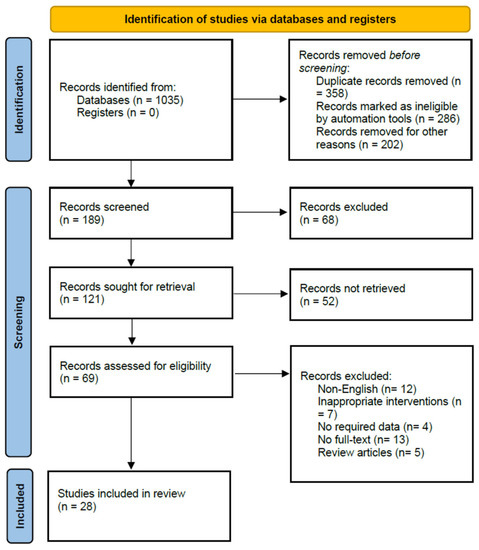 Prevalence and Etiology of Community- and Hospital-Acquired Pneumonia ...