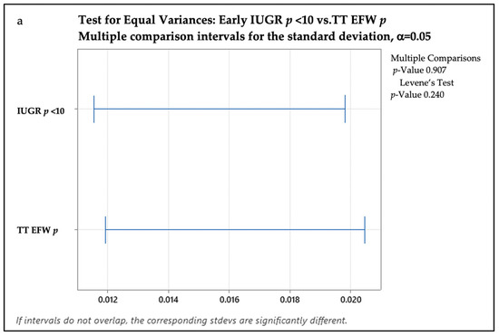 Intrauterine Growth Restriction—Prediction and Peripartum Data on ...