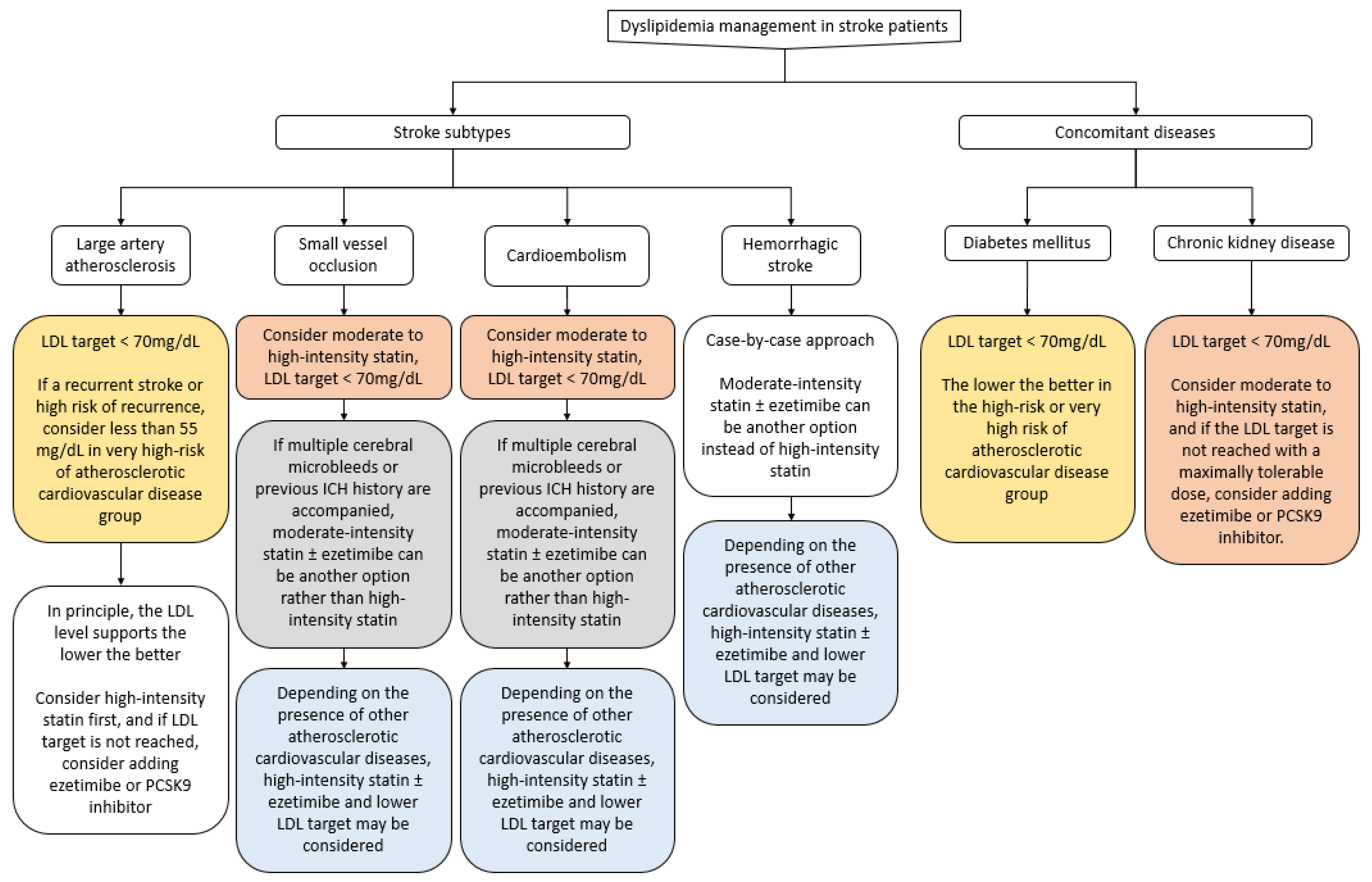 Updated Guidelines For The Management Of Dyslipidemia - vrogue.co Updated Guidelines For The Management Of Dyslipidemia - vrogue.co