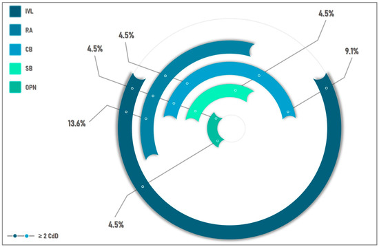 Outcomes after Percutaneous Coronary Intervention in Patients with ...