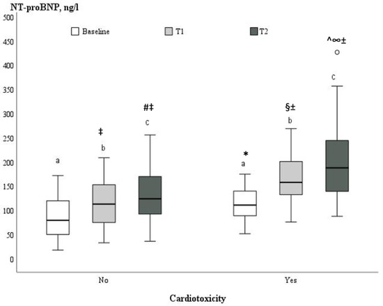 Medicina | Free Full-Text | Prognostic Impact of Global Longitudinal ...