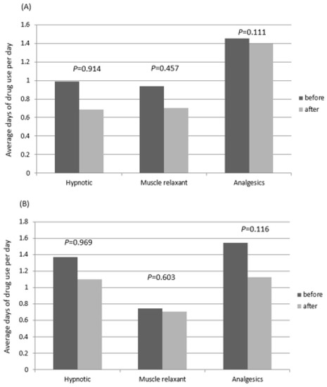 Effects of Intravascular Photobiomodulation on Insomnia, Muscle ...