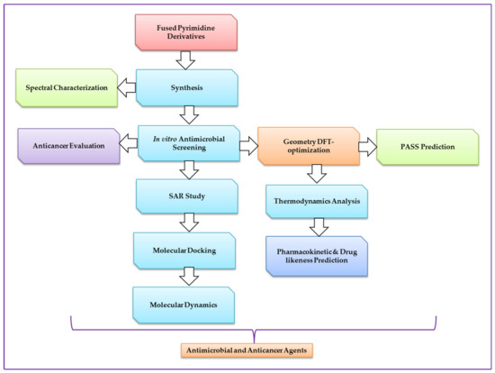 Uridine Derivatives: Synthesis, Biological Evaluation, and In Silico ...
