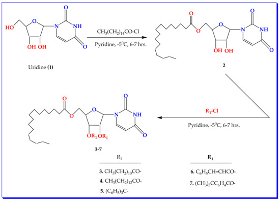 Medicina | Free Full-Text | Uridine Derivatives: Synthesis, Biological ...