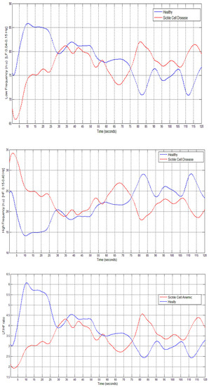 Autonomic and Vascular Responses during Reactive Hyperemia in Healthy ...